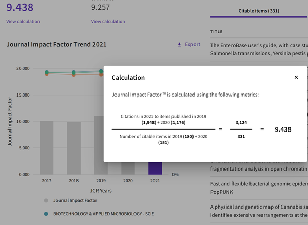 生物信息/微生物组期刊推荐：Genome Research - 知乎