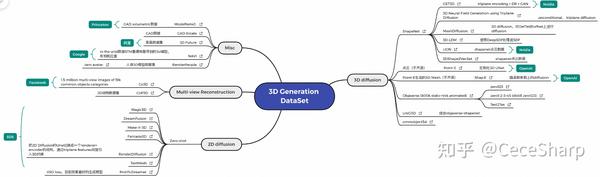 AIGC-3D公开数据集整理 - 知乎