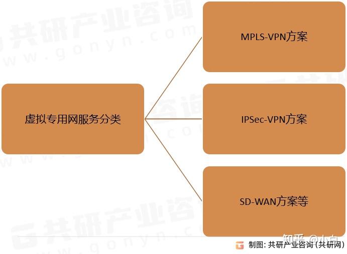 2024-2030年中国虚拟专用网络（VPN）行业市场供需态势及市场趋势预测报告 - 知乎