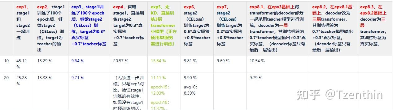 语音识别模型压缩之——知识蒸馏（TinyBert） - 知乎