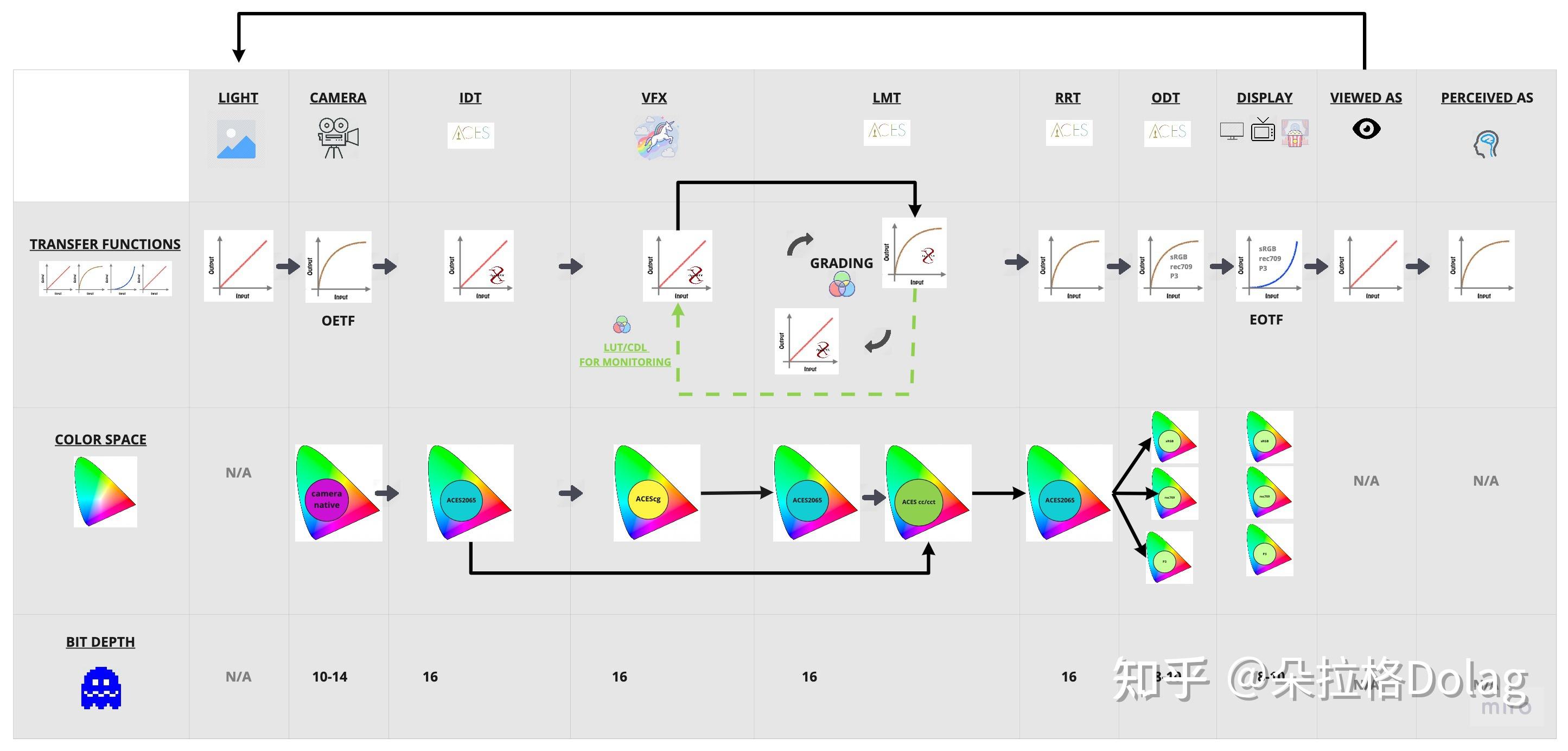色彩空间、HDR与ACES - 知乎