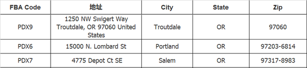 美国亚马逊仓库地址大全，2021最新FBA仓库地址信息 - 知乎