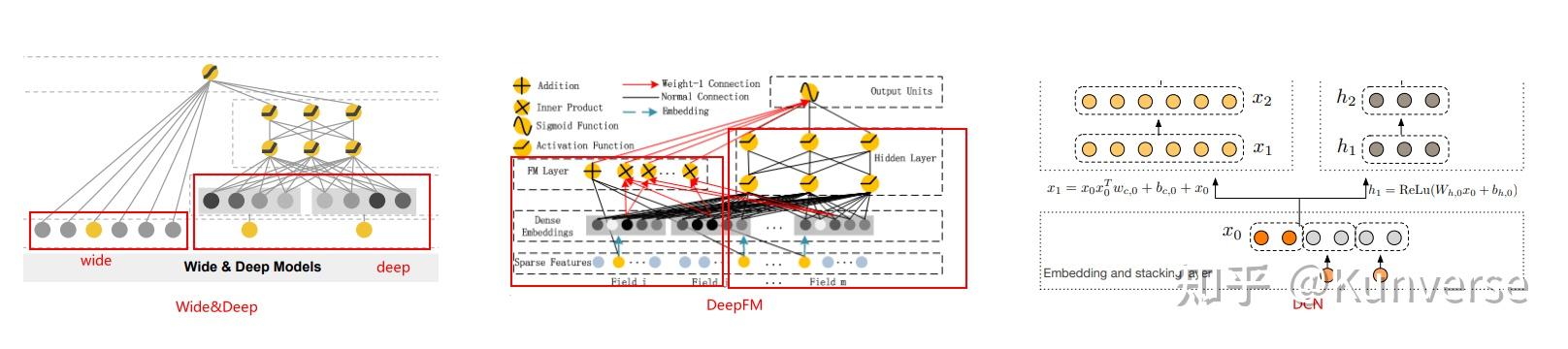 浅谈DCN-V1 - 知乎