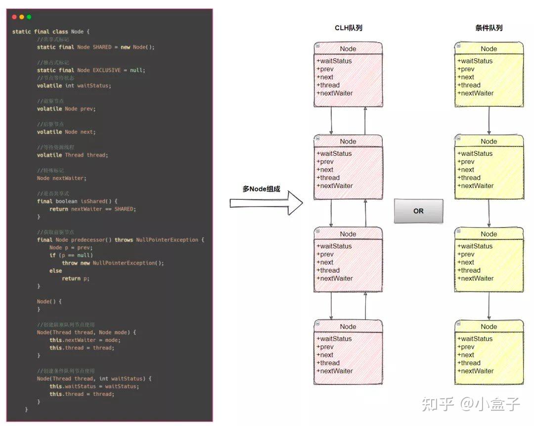 彻底理解 AQS 我是懂了，你呢？ - 知乎