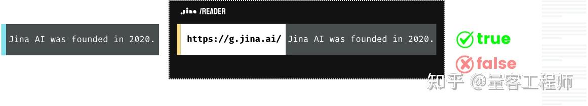 “Jina Reader：一站式网页爬取、搜索与事实核查神器 - 知乎