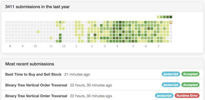 LeetCode 刷题隔天忘怎么办？ - 知乎