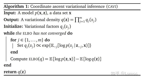 贝叶斯推断 - 变分推断 - “平均场-坐标上升（CAVI）”方法 - 知乎