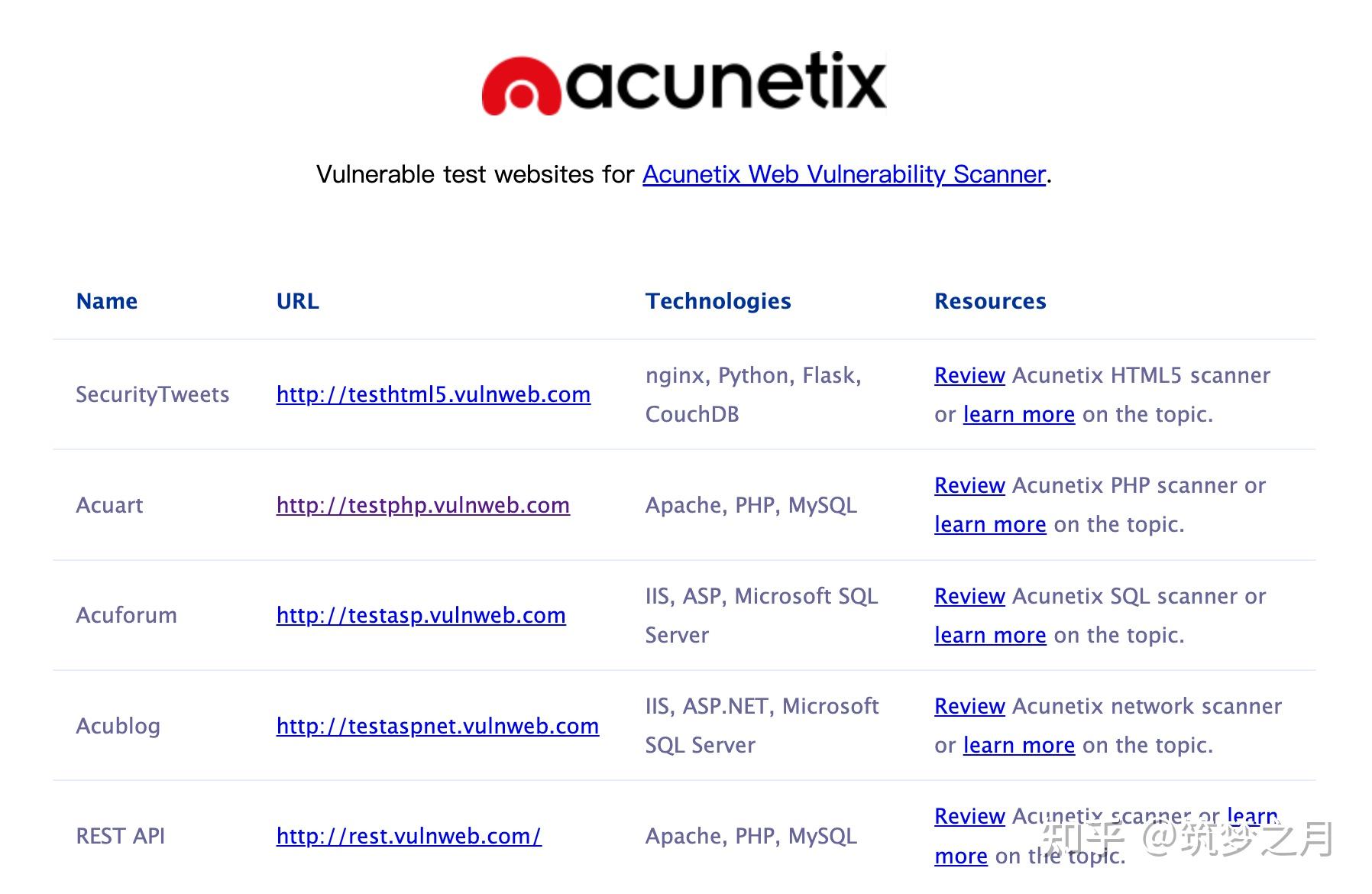 六大知名Web安全漏洞靶场 - 知乎