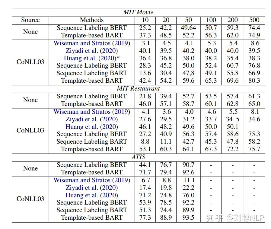 总结|Prompt在NER场景的应用 - 知乎