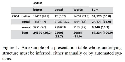 PubTables-1M：迈向从非结构化文档中全面抽取表格的信息提取方法 - 知乎