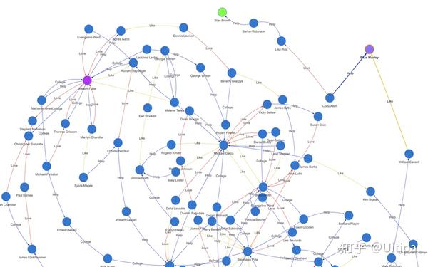 图库 | 图计算的数据结构与计算效率 - 知乎