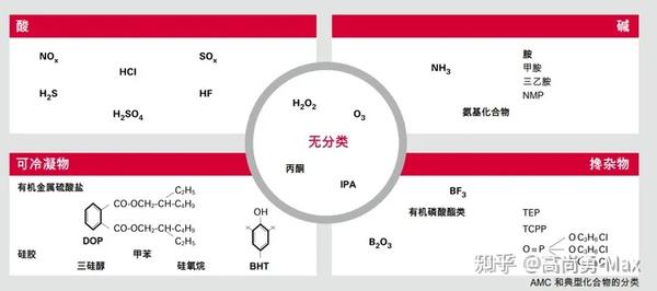 普发真空 Pfeiffer Vacuum半导体行业污染管理解决方案 - 知乎