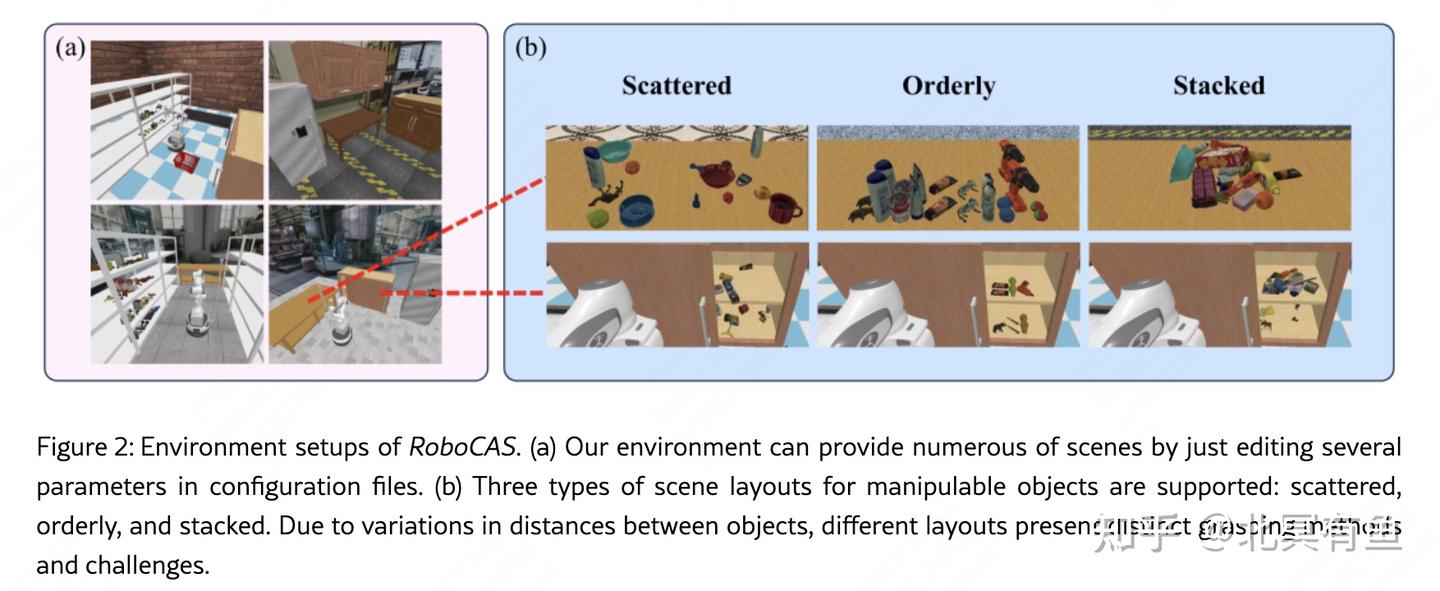 论文阅读：RoboCAS: A Benchmark for Robotic Manipulation in Complex Object ...