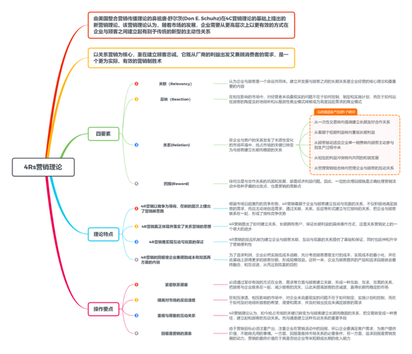 一张图读懂：4Rs营销理论 - 知乎