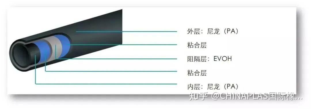 干货！EVOH - 三大高阻隔材料之一，应用有多广？谁在布局！一文带你看懂→ - 知乎