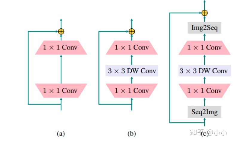 Transformer（四）ViT and SimpleViT - 知乎