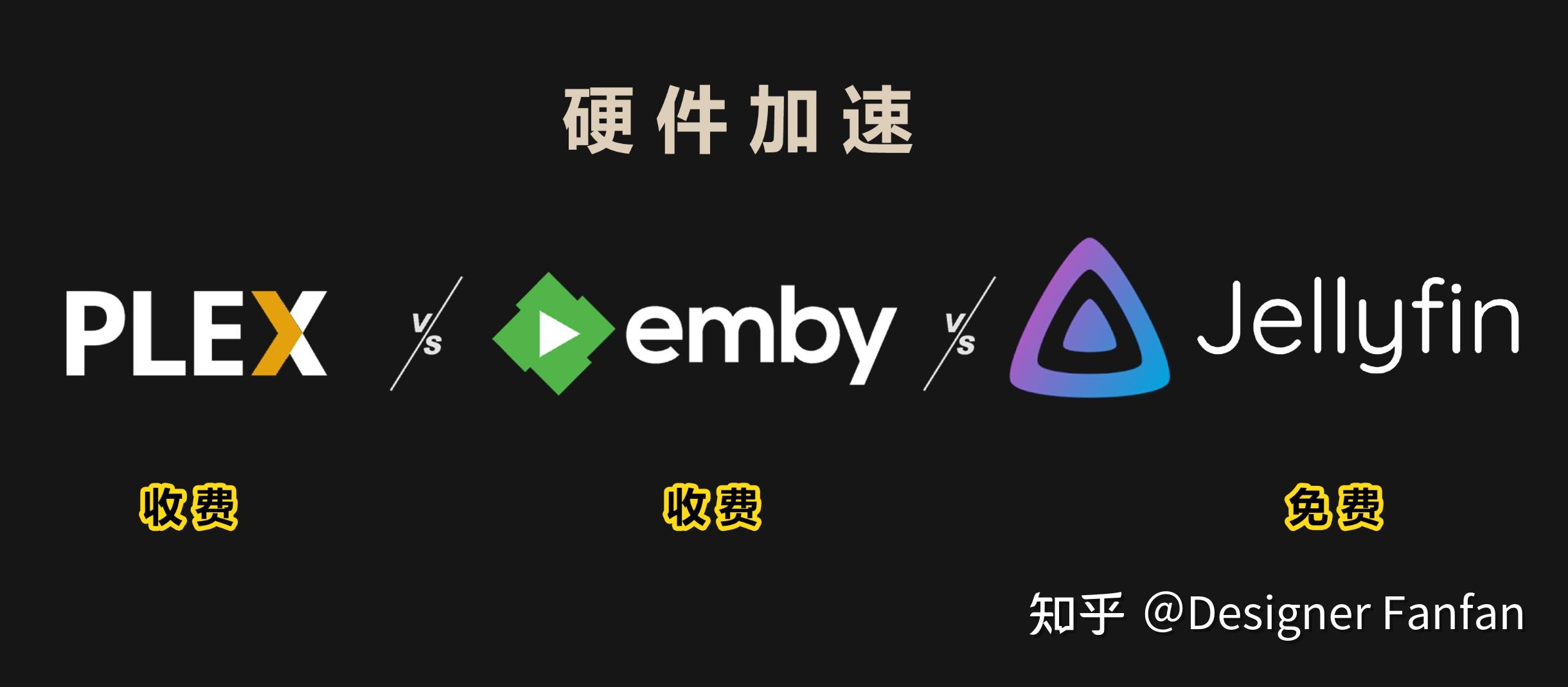 适合自己最重要！手把手带你选择家庭影音中心，Plex、Jellyfin、Emby影音软件大比拼（红盘plus初体验） - 知乎