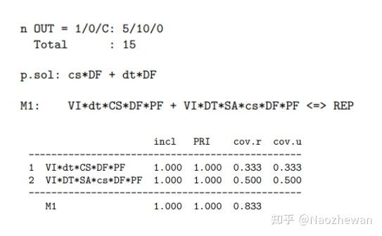 FSQCA分析-定性比较分析-R语言实现 - 知乎
