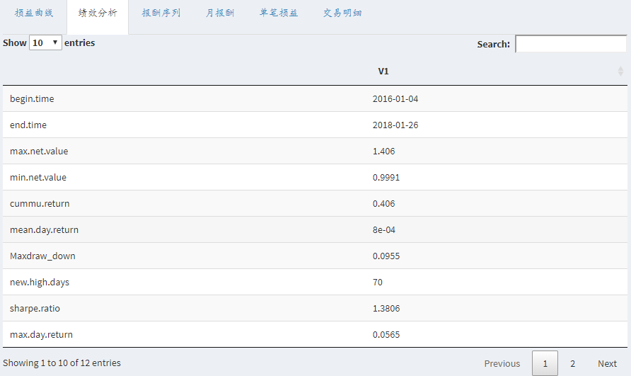 跨期策略之 long gamma - 知乎