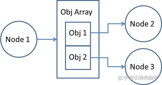 TIOVX 实战 -- Graph Pipeline（下） - 知乎