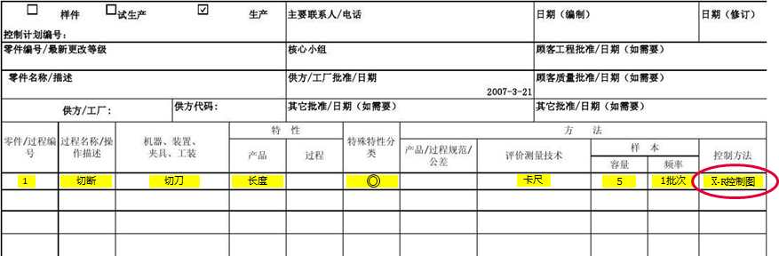 SPC系列2：如何利用SPC来管理制造过程 - 知乎