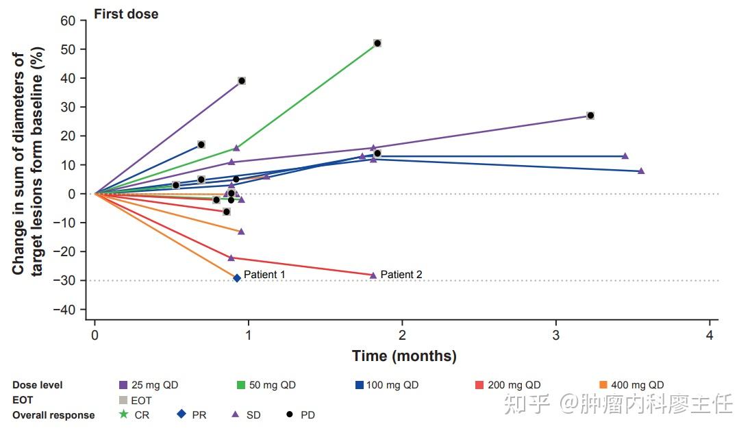 第四代EGFR靶向药在国外有上市吗? - 知乎