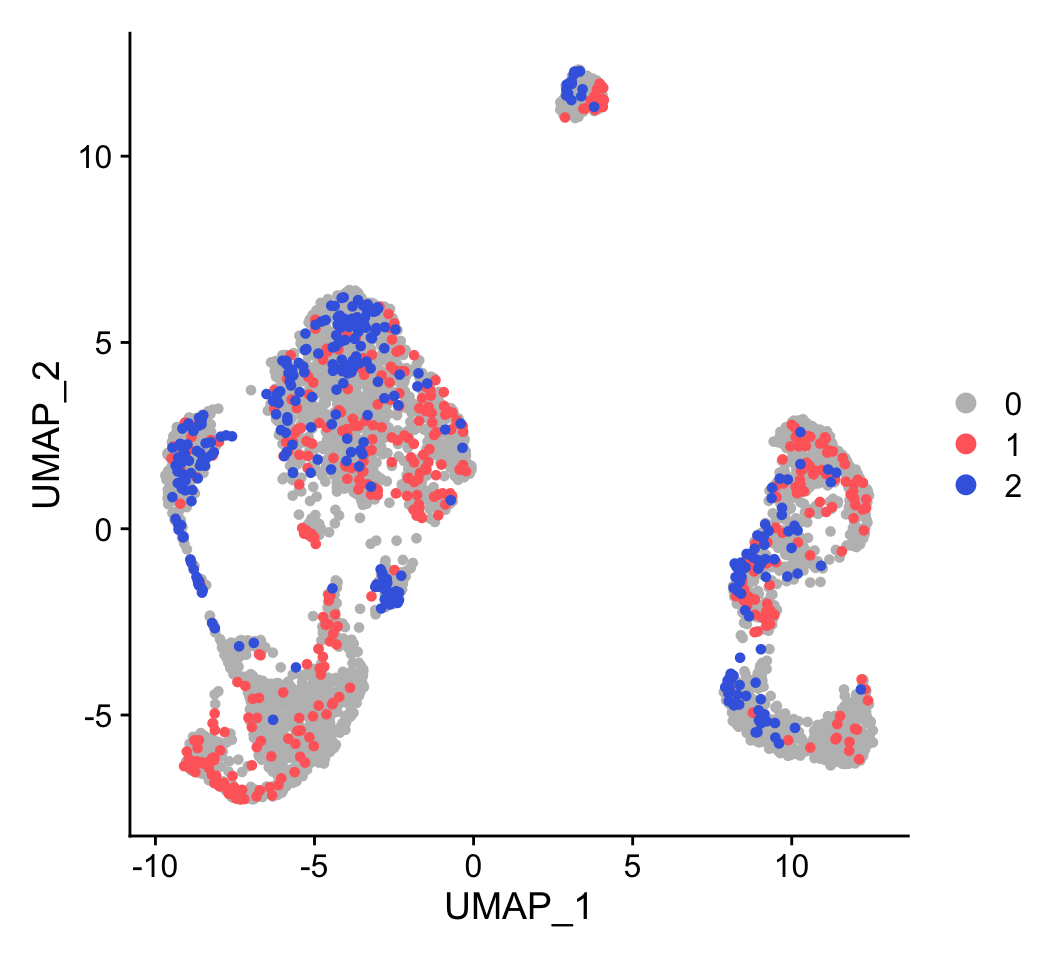 单细胞|Scissor联合bulk数据关连表型分析教程 - 知乎
