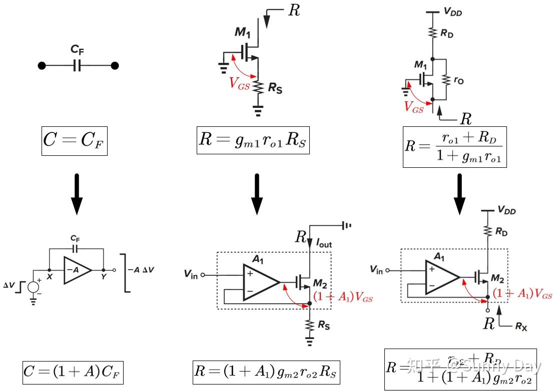 从 Miller cap 到 Gain boosting - 知乎