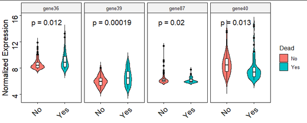 R语言ggpubr绘制小提琴图（violin plot）之分面调整 - 知乎