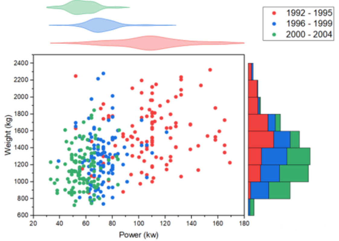 五步教会你Origin边际图（Marginal Plot）绘制方法！ - 知乎