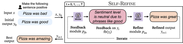 LLM-based Agents survey 基于大语言模型多智能代理简单综述及展望 - 知乎