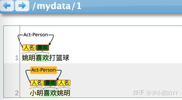 文本标注工具Brat - 知乎