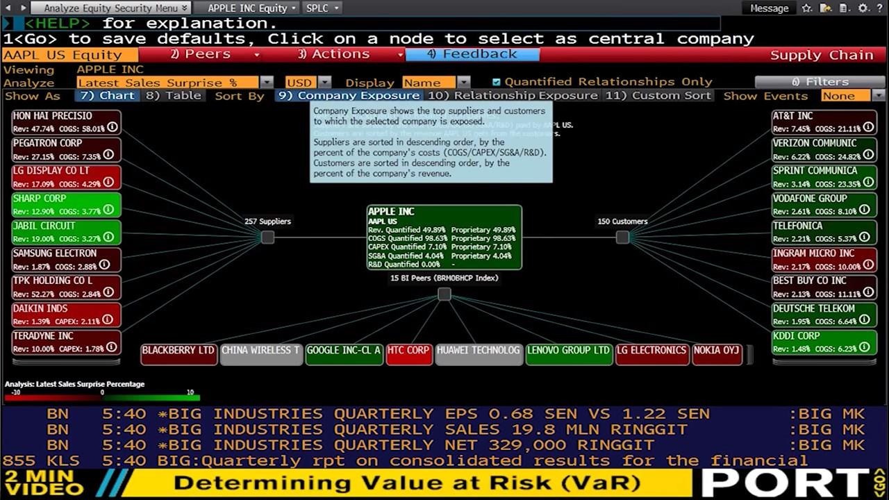 彭博终端Bloomberg的常用代码 - 知乎