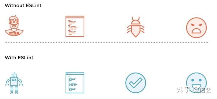 使用ESLint+Prettier规范React+Typescript项目 - 知乎