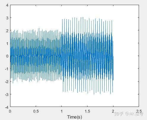 这篇文章能让你明白经验模态分解（EMD）——EMD在MATLAB中的实现方法 - 知乎