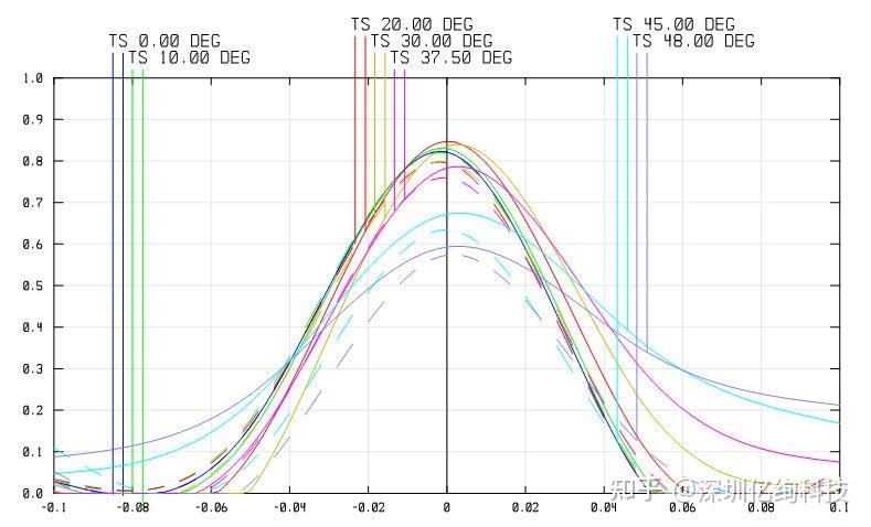 浅聊摄像头清晰度(Clarity) - 知乎