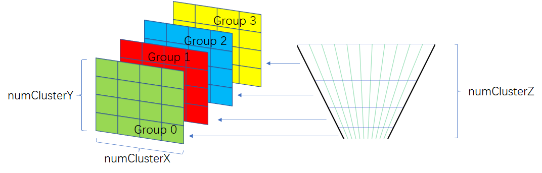 Unity SRP 实战（四）Cluster Based Lighting - 知乎