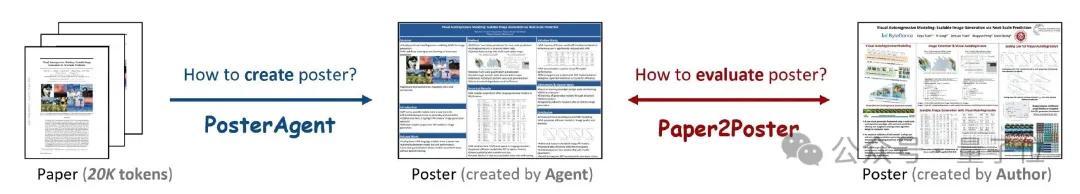 论文秒变海报！开源框架PosterAgent一键生成顶会级学术Poster - 知乎