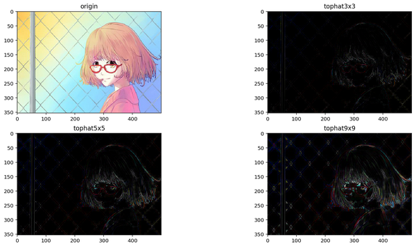 OpenCV 教程（2）：进阶操作 - 知乎