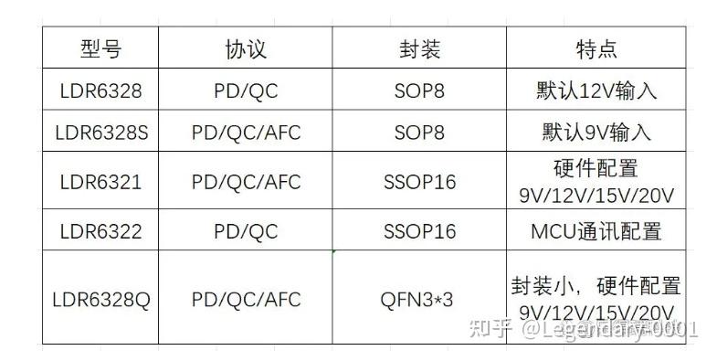 Type-C pd sink取电诱电协议芯片介绍 - 知乎