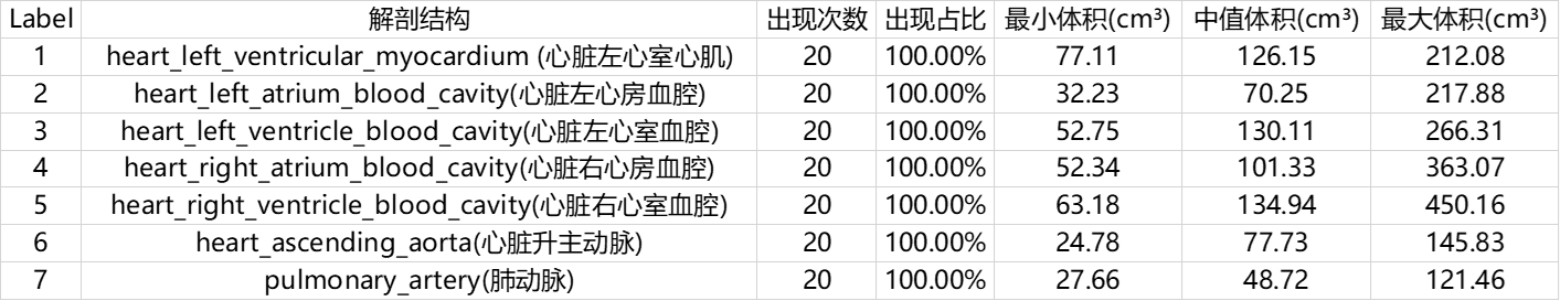 MM-WHS 数据集介绍 - 知乎