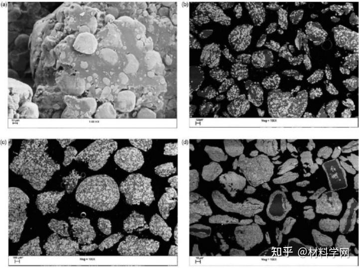 重庆大学潘复生院士团队顶刊综述：钛增强镁基复合材料的微观组织与力学性能！ - 知乎
