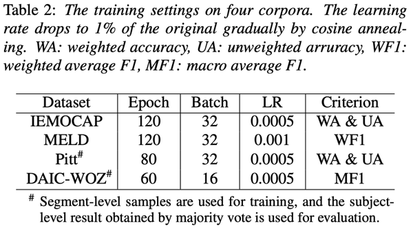 论文分享 | SpeechFormer: 利用语音信号的层次化特性提升Transformer在认知性语音信号处理领域中的性能 - 知乎