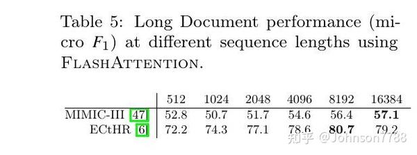 FlashAttention: 具有IO-Awareness的快速和内存效率的精确注意力 - 知乎