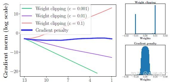 WGAN-GP方法介绍 - 知乎