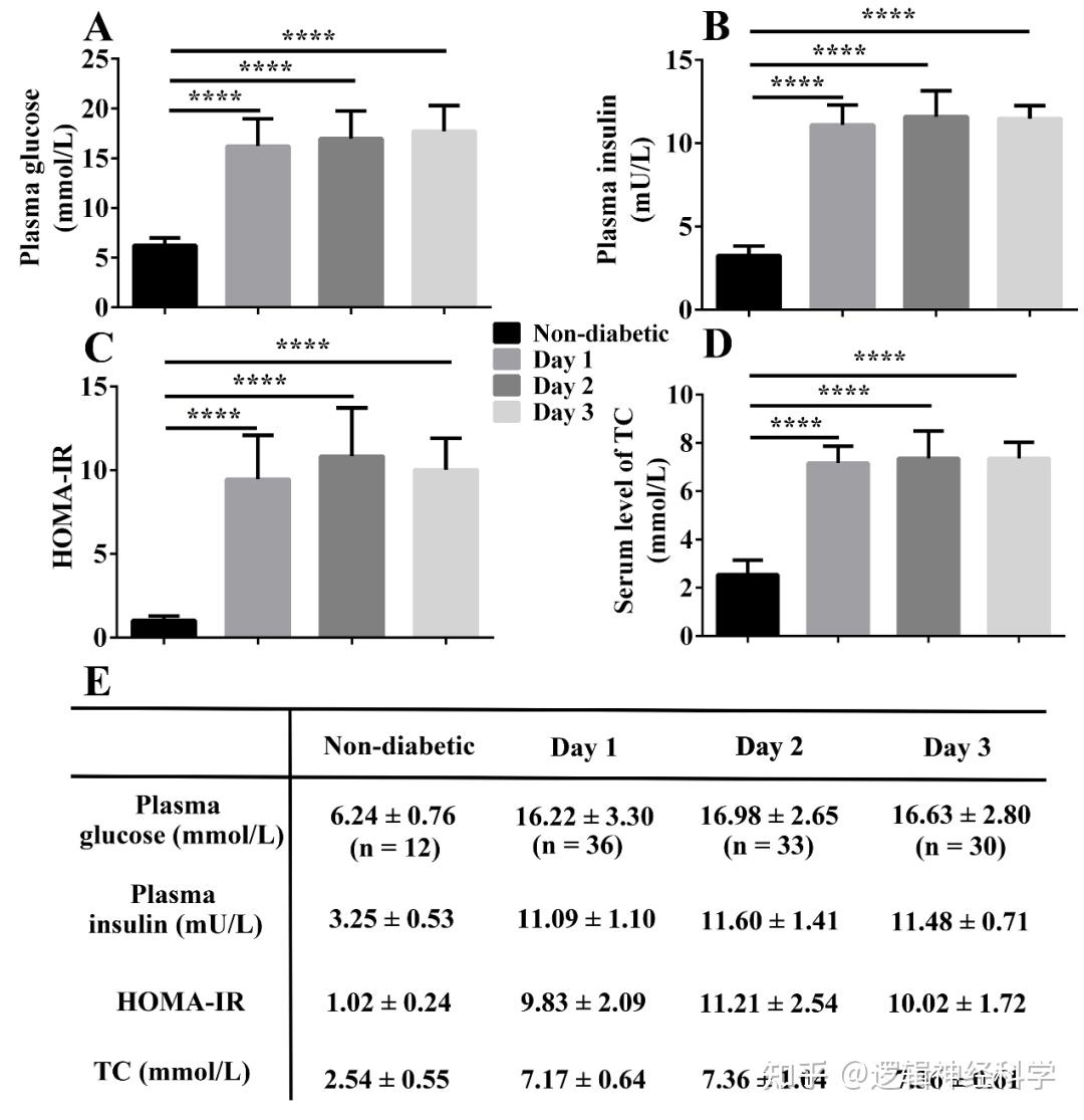 The FASEB Journal︱昆明医科大学杨新旺团队报道活性肽RL-QN15促进糖尿病皮肤伤口表皮神经纤维再生以及感觉功能恢复 - 知乎