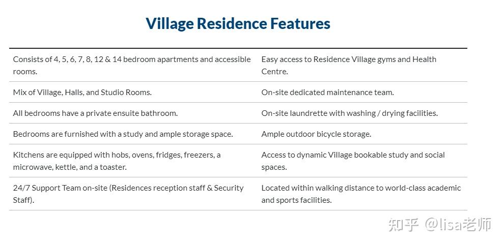 【23fall爱尔兰留学】UCD都柏林大学On Campus校内宿舍申请全介绍！（收藏贴） - 知乎