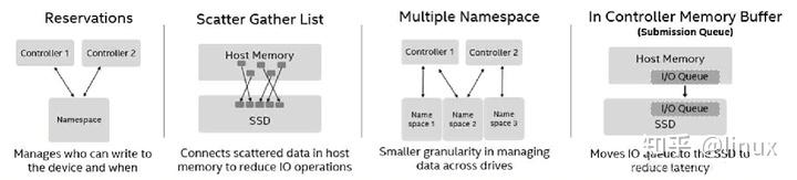 高性能存储框架：SPDK 最佳入门指南 - 知乎
