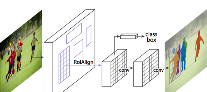 MASK R-CNN解析 - 知乎