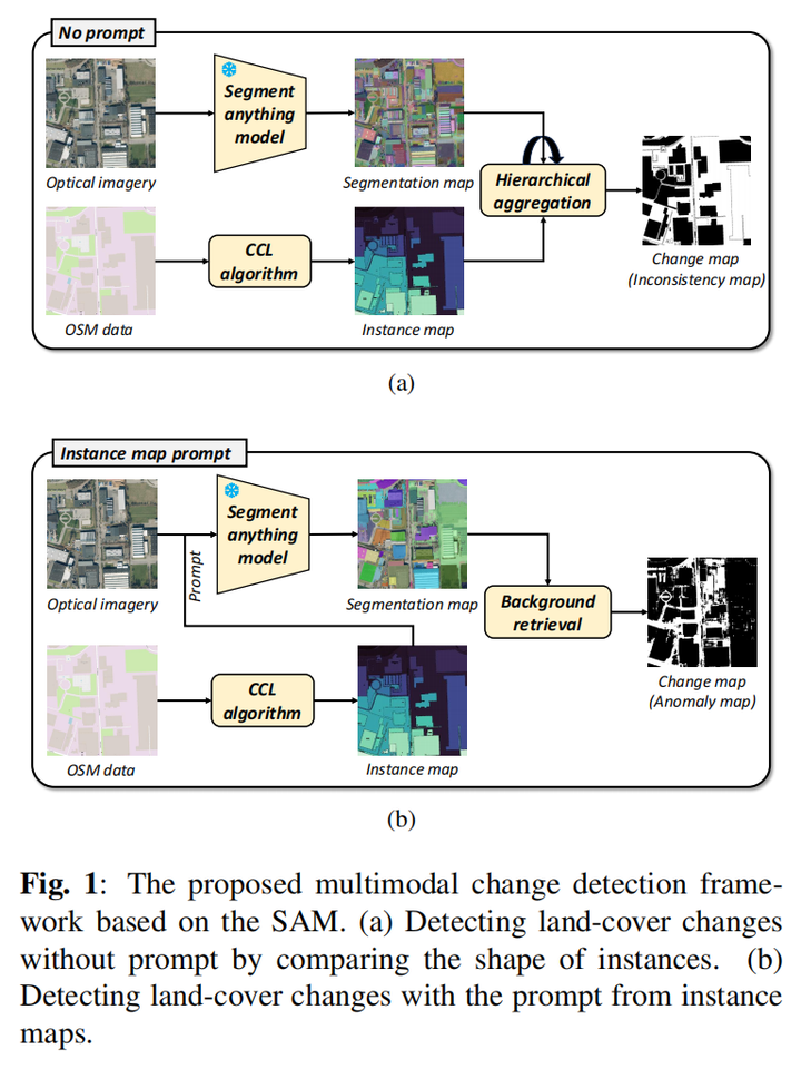 遥感论文 | Arxiv | 基于大模型SAM + 高分影像数据 + OSM数据的多模态变化检测方案！ - 知乎